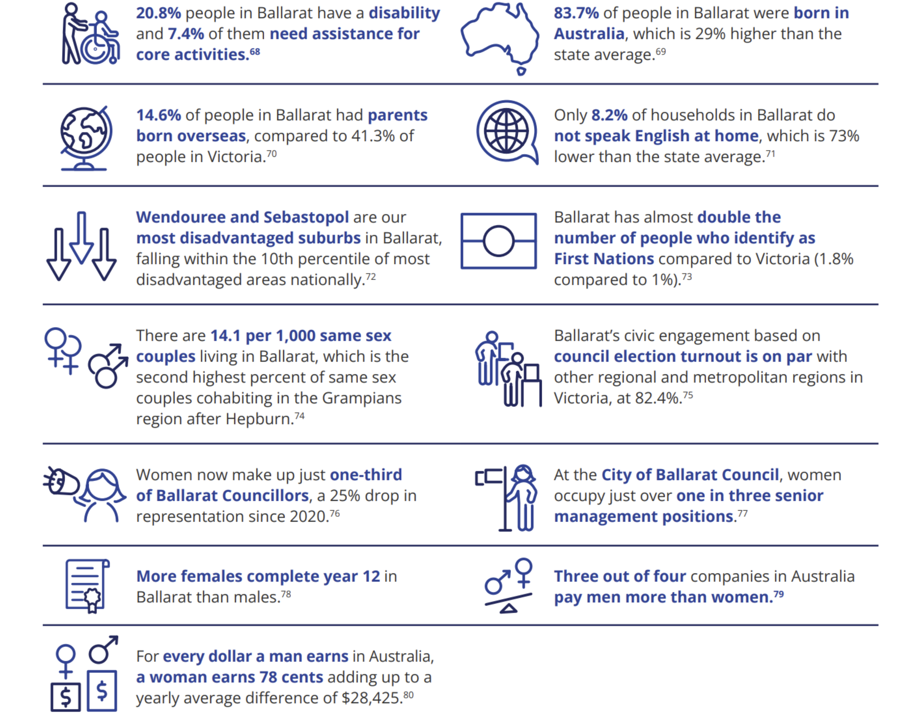 Community Equality and Leadership | Ballarat Foundation - The Ballarat ...